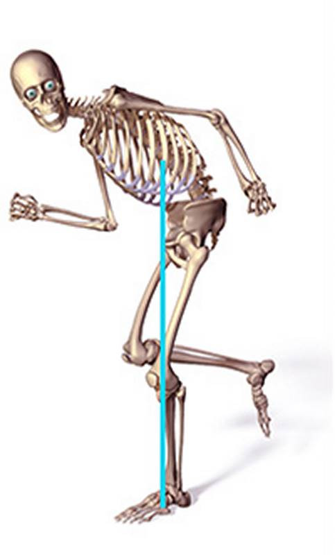 Proko - How to Draw Balanced Poses