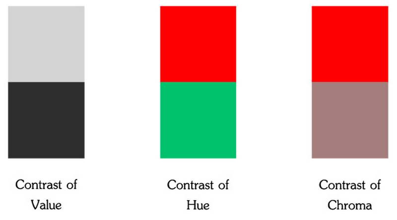 Proko - The Illusion of Depth – Contrast, Aerial Perspective and Form