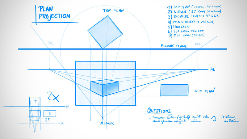 Proko Critique Plan Projection