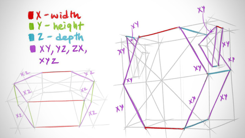 Proko - Critique - XYZ: The Framework for Drawing in 3D
