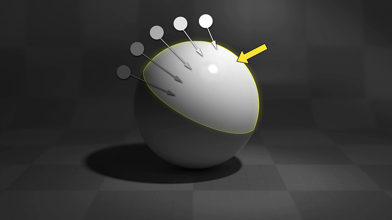 Proko - Highlight & Center Light