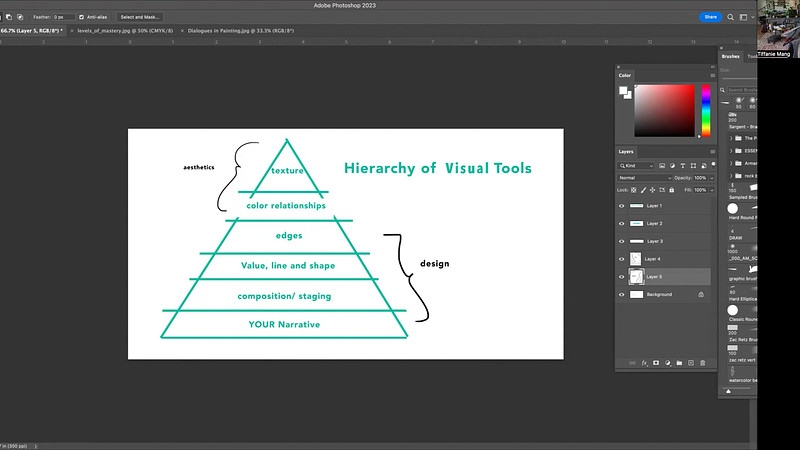 Proko - Hierarchy of the Visual Tools