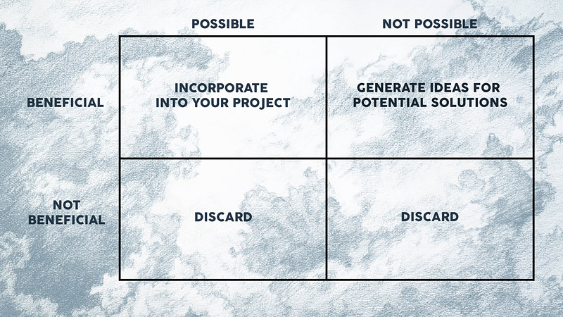 Proko - Incorporating New Ideas