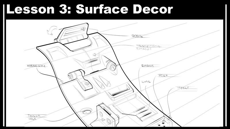 Proko - Surface Decor