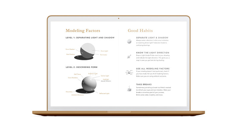 Proko - Light - Cheat-Sheet