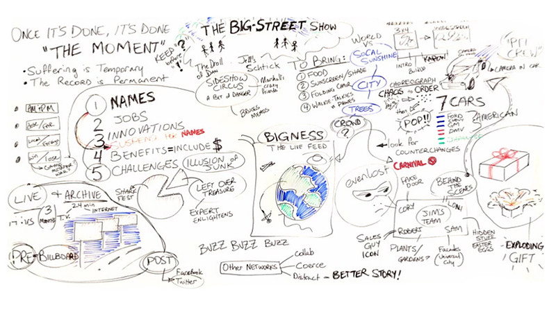 Proko - Part 1 - What Exactly is Whiteboarding