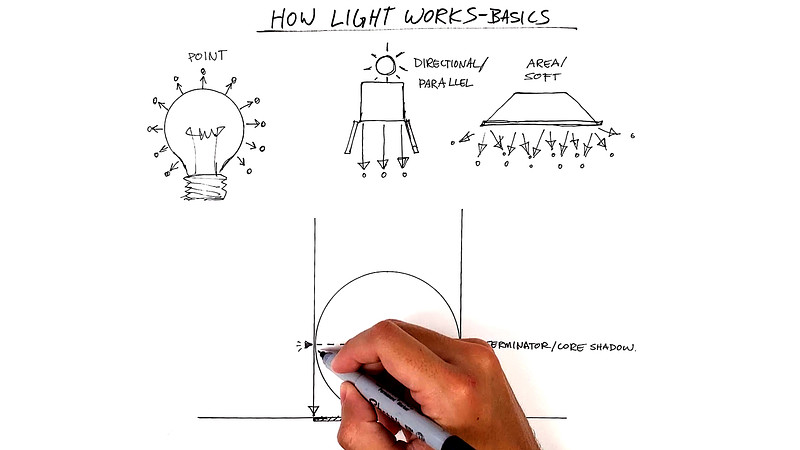 Proko - Part 1 - Light on a Basic Sphere and Intro to Compression