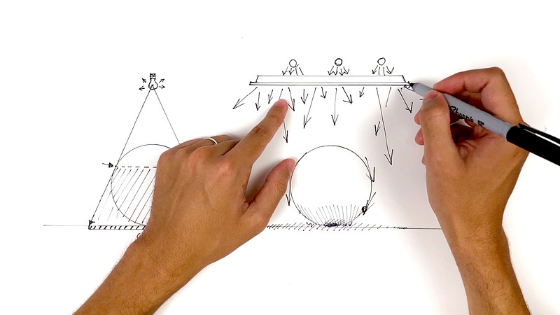 Proko - Part 2 - Point and Soft Light Sources