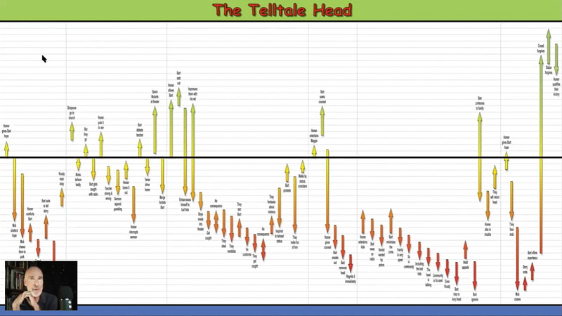 Proko - Session 4 | The Telling of the Story - The Telltale Head