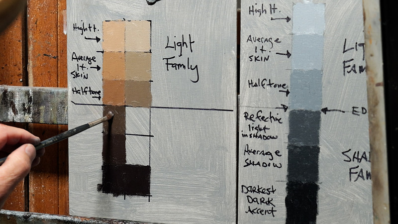Proko - Skin Mixing Chart