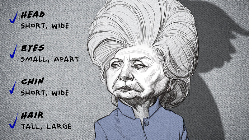 Proko - Solving the Exaggeration with a Checklist