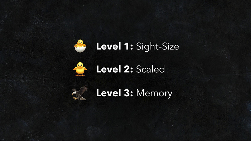 Proko - 3 Levels of Training Drawing Accuracy