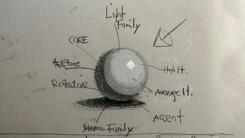 Proko - Values and Basic Rendering