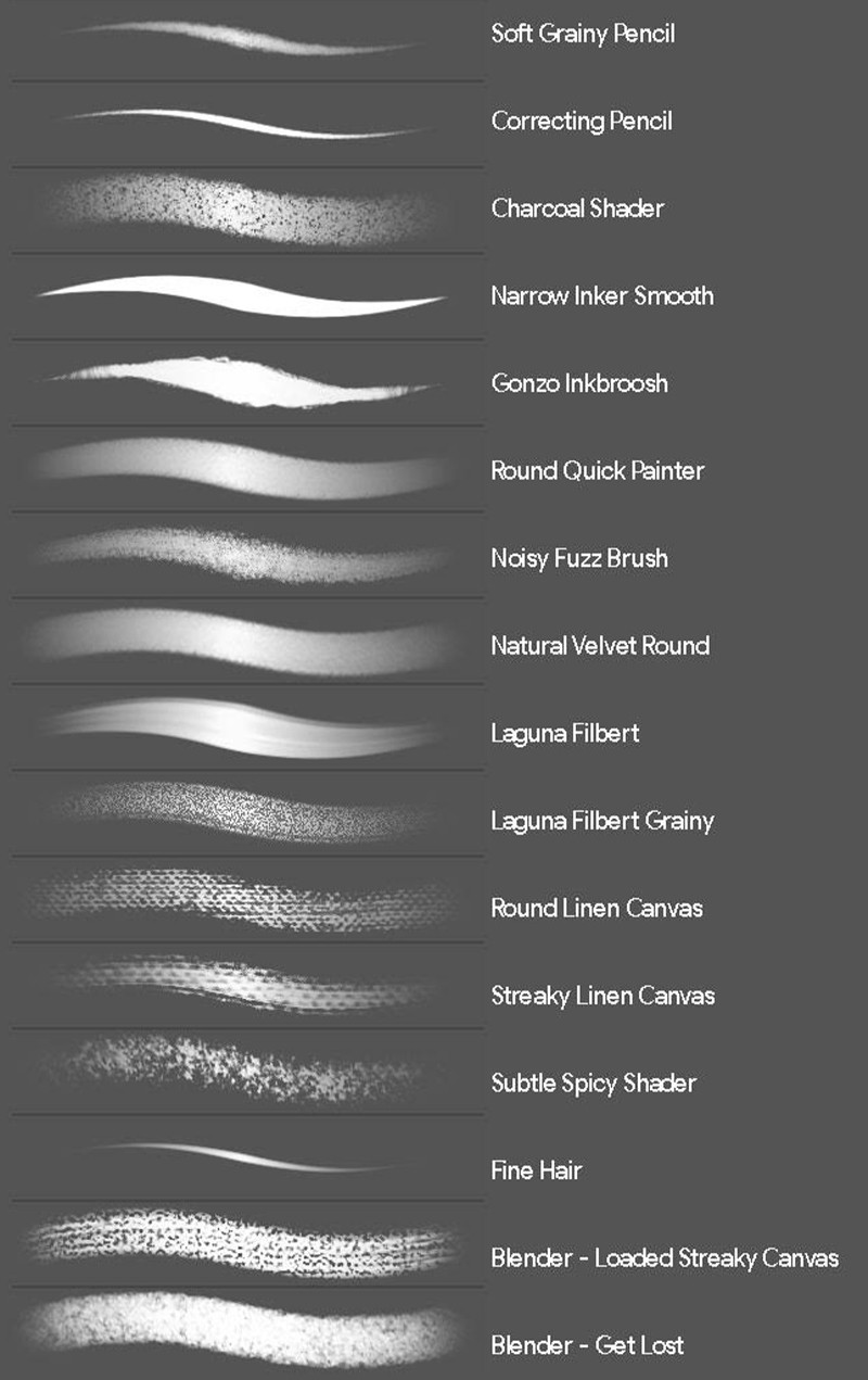 Proko - Court Jones Traditional Photoshop and Procreate Brush Pack