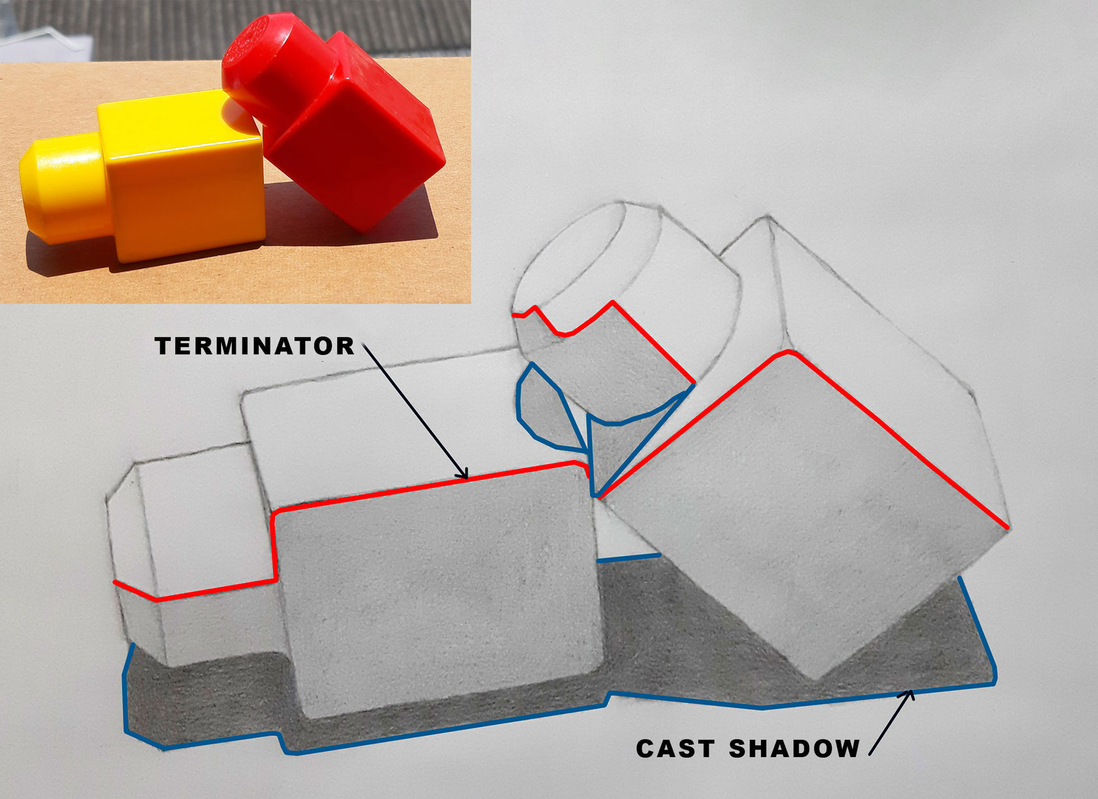 Proko - Practice: Terminator Studies