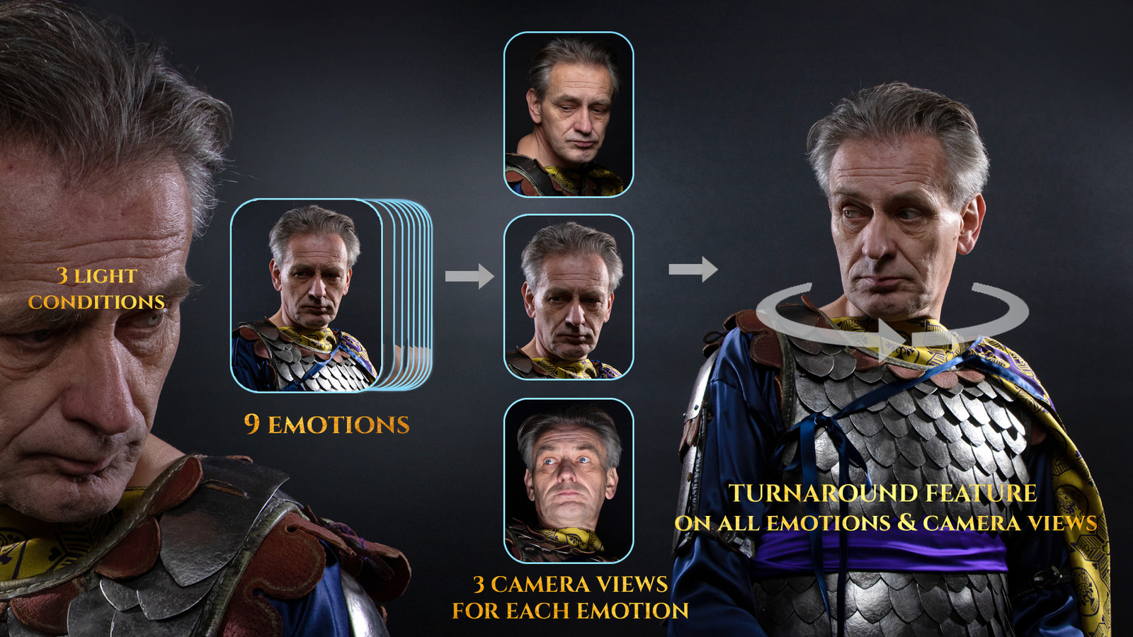 Proko - Portraits Study-Light & Emotion Vol. 2 Model Pack