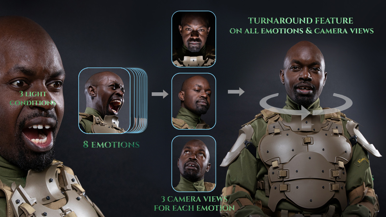 Proko - Portraits Study-Light & Emotion vol.3 Model Pack