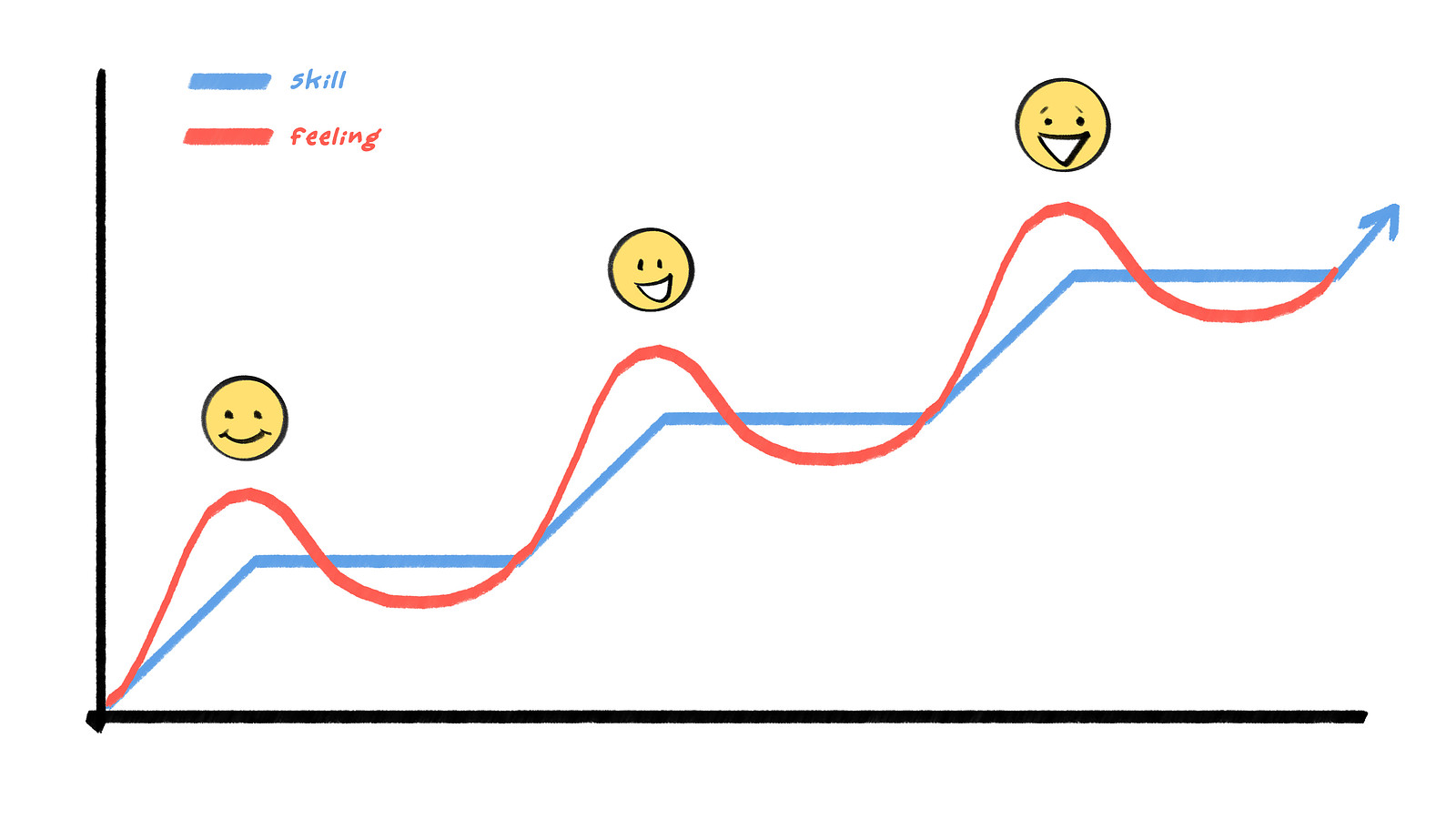 Proko - Learning How to Draw