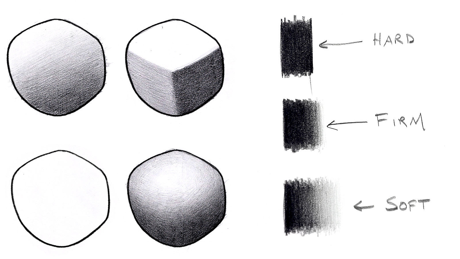 Proko - Intro to Drawing Basics