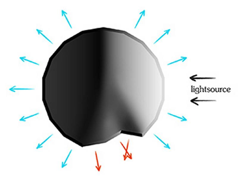 Proko - Top 5 Shading Mistakes