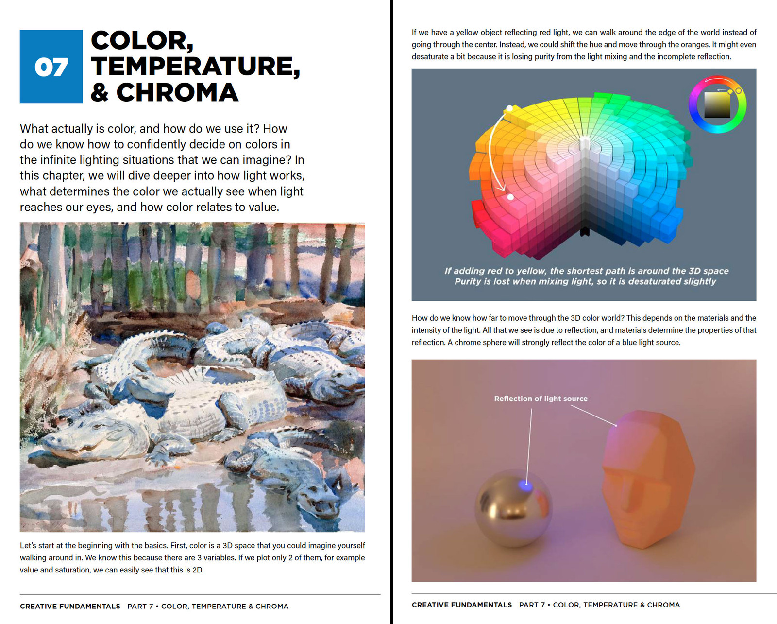 Proko - Creative Fundamentals Vol. 1 & 2