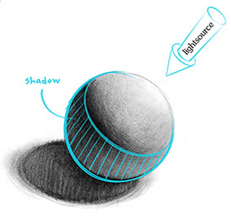 Proko - Top 5 Shading Mistakes
