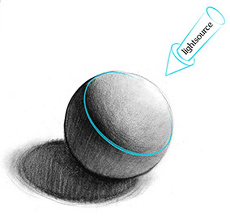 Proko - Top 5 Shading Mistakes